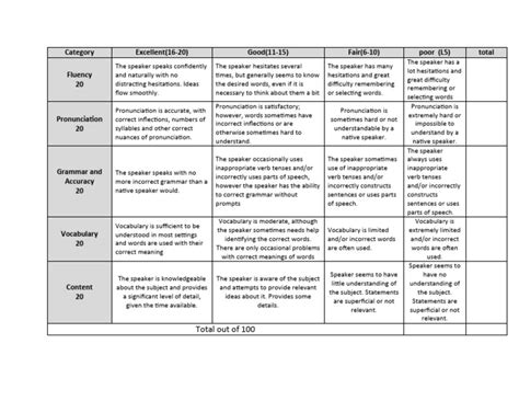 Speaking Test Rubric Pdf Vocabulary Word