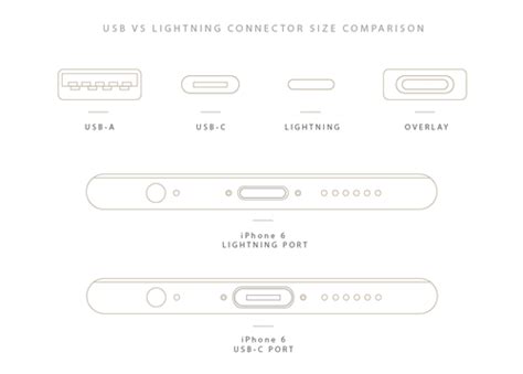 Usb C Vs Lightning Size Comparison And Possible Iphone Integration —
