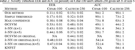 Novelty Detection In Multiclass Scenarios With Incomplete Set Of Class