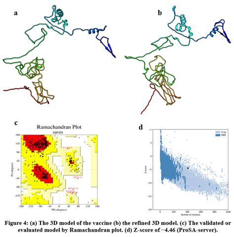 Development Of Multi Epitopes Vaccine Against Human Papilloma Virus16 Using The L1 And L2