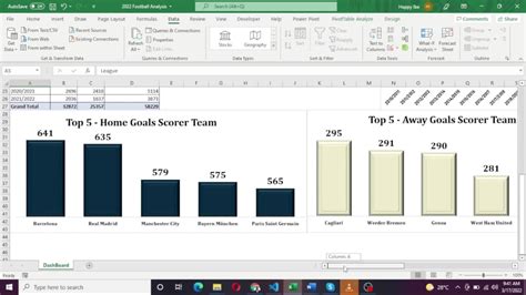 Dynamic And Interactive Excel Dashboard Upwork