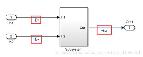 simulink自动生成代码的常见优化方法 simulink优化算法 csdn博客