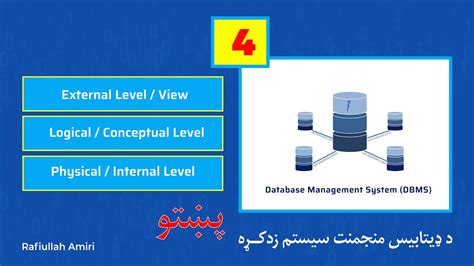 4database Management Systems Dbms Pashto Youtube