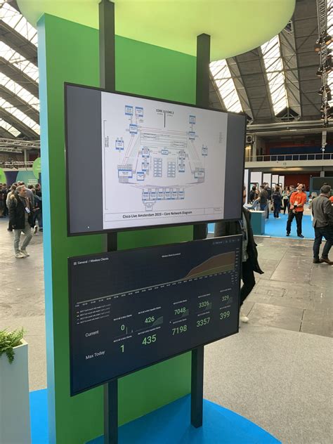Cisco Live Amsterdam 2023 — Wires And Wi Fi