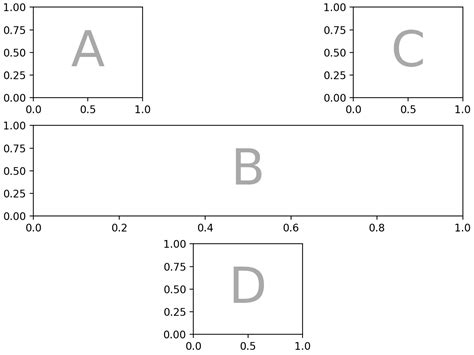 Complex And Semantic Figure Composition — Matplotlib 3 6 0 Documentation