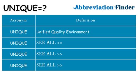 What Does UNIQUE Mean
