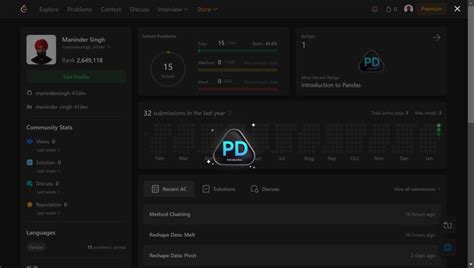 Completed Pandas Course On Leetcode Maninder Singh Posted On The
