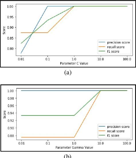 Figure 3 From Agarwood Oil Quality Classification Using Support Vector