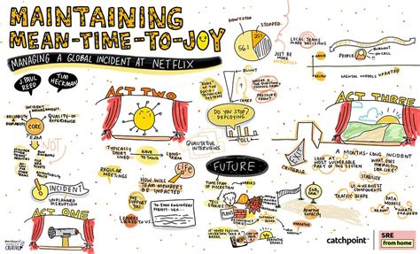 kirsten barr on linkedin sre sitereliabilityengineer devops