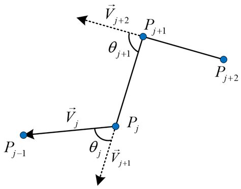 Jmse Free Full Text Hybrid Path Planning Strategy Based On Improved
