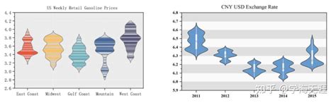 Origin视频教程直接领 制作168张sciencenature顶刊美图 知乎