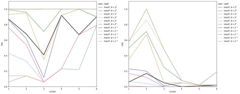 The Glass Data The Post Hoc Interpretability Results Obtained By Download Scientific Diagram
