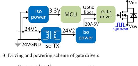 Figure 1 From Design And Implementation Of Dc Transformer Using 10 Kv Sic Mosfet For Medium
