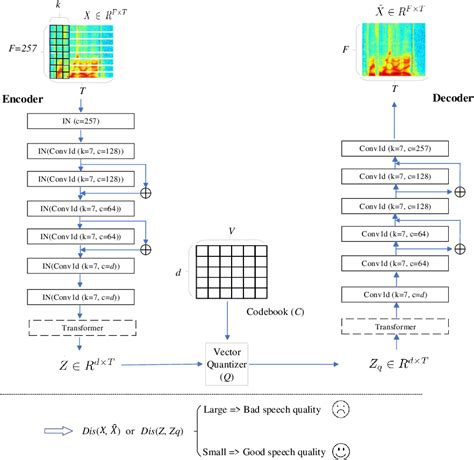 Figure 1 From Self Supervised Speech Quality Estimation And Enhancement Using Only Clean Speech