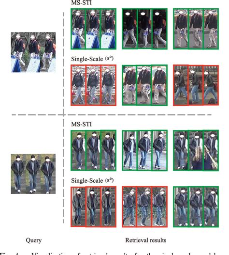 Figure 4 From Multiscale Aligned Spatialtemporal Interaction For Video Based Person Re