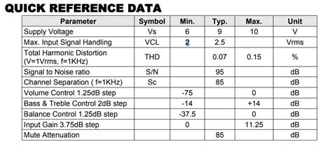 help with some calculations diyaudio