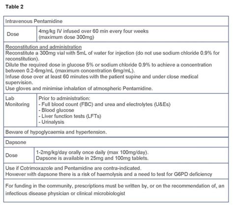 Pneumocystis Jirovecii Carinii Prophylaxis And Pneumonia Pcp