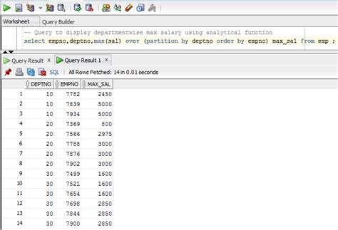 Tek It Help Oracle Analytical Functions Windowing Functions