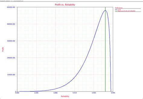 Target Reliability Tool Example Reliawiki