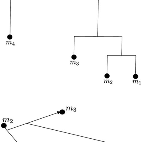 Temporal Evolution Of The Eccentricity Top Panel And The Orbital