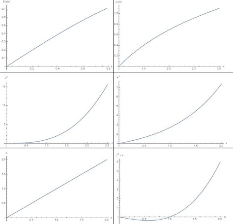 Figure 1 From Comparison Of Numerical Integration Methods Semantic Scholar
