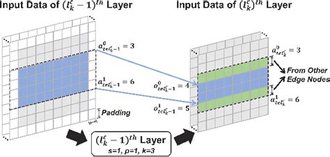 figure 2 from toward reliable dnn based task partitioning and