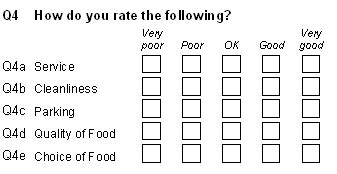 How To Chart Rating Scale Questionnaire Types Of Rating Scale
