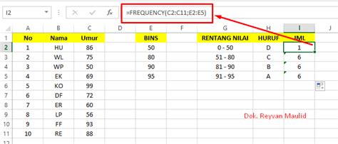 Mengenal Rumus Frequency Excel Beserta Contoh Kasusnya Mengenal Rumus Frequency Excel Beserta Contoh Kasusnya