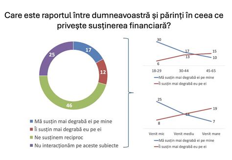 Dinamica Relației între Părinți și Copii Ne Arată O Societate Puternic
