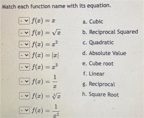 solved match each function name with its equation f x xa