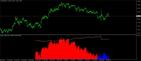 High Low Trigger Buy Trading Indicator For Metatrader 4