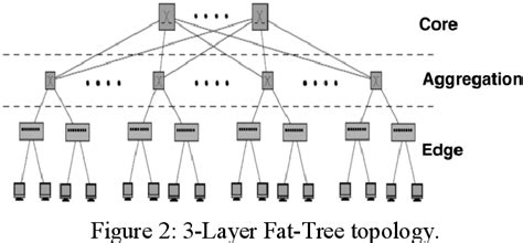 Figure 2 From Modeling And Simulating Stream Processing Platforms Semantic Scholar