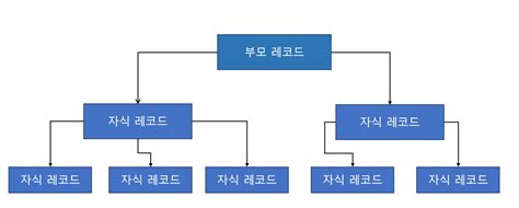 데이터베이스database