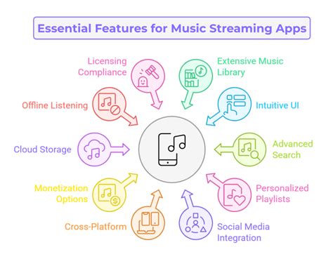 How To Make A Music App Step By Step Guide For 2025