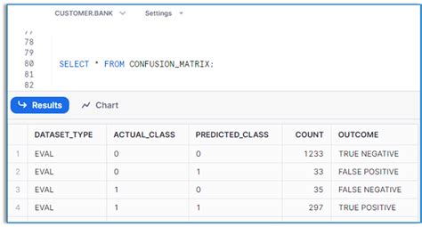 Machine Learning Simplified Unveiling Snowflake Cortex S Classifier Function Cittabase