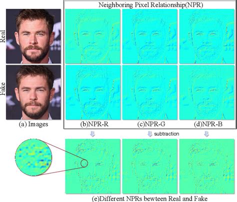Rethinking The Up Sampling Operations In Cnn Based Generative Network For Generalizable Deepfake