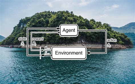 Reinforcement Learning For The Real World Techtalks