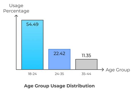Character AI Statistics