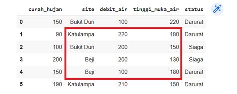 Loc Vs Iloc Pada Pandas