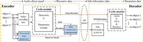 table 1 from efficient multi step audio object coding with limited