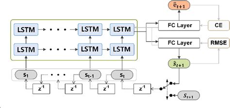 Figure 2 From Dual Branch Neural Networks For Predicting Shared Bikes