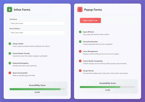 Inline Forms Vs Popup Forms Which One Works Best