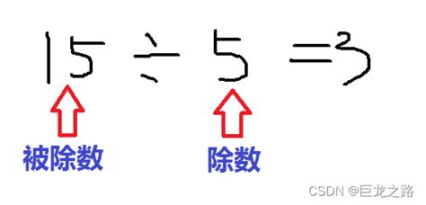8086汇编之div除法指令8086除法指令 Csdn博客