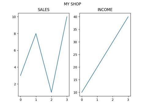 Suman Bhatta On Linkedin Datavisualization Matplotlib