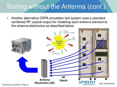 Ppt Testing Crpa Systems Powerpoint Presentation Free Download Id