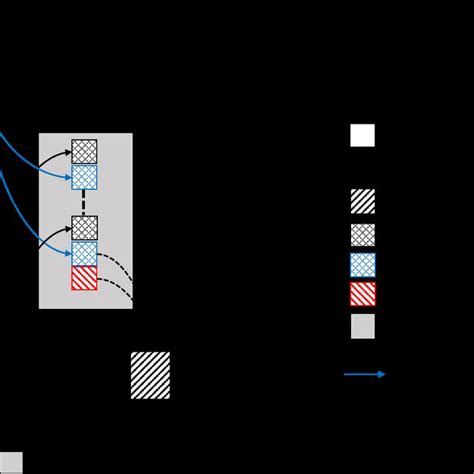 structure of the network loading model adapted from mo et al 2020