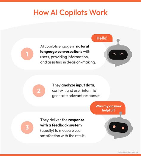 Beyond Coding Ai Copilots Are Taking The Lead In The Workplace