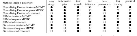 table 1 from a tale of two latent flows learning latent space