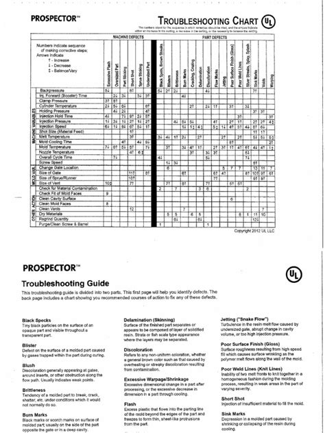 Troubleshooting Chart Guide Pdf
