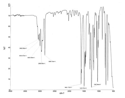 Solved Assign The IR Spectra Given To Its Corresponding Chegg Com
